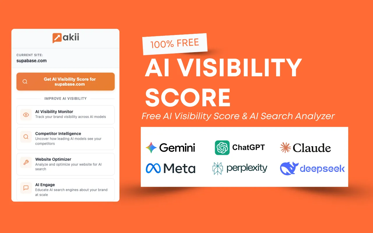 AI Visibility Chrome Extension - Free 1-Click Checker | Akii